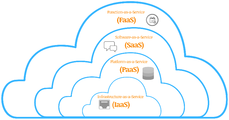 Cloud Computing: Pengertian, Cara Kerja, Model Layanan dan Jenis ... Cloud Computing: Pengertian, Cara Kerja, Model Layanan dan Jenis ...